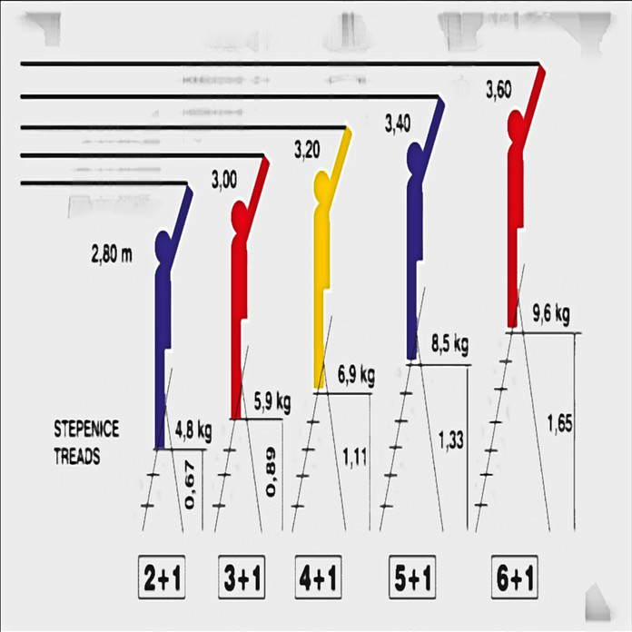 Merdevine BLIST 5(4+1) - Keeptank